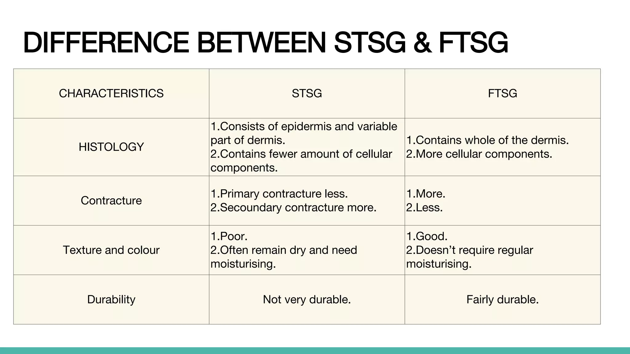 Different types of Skin graft & flap.pptx