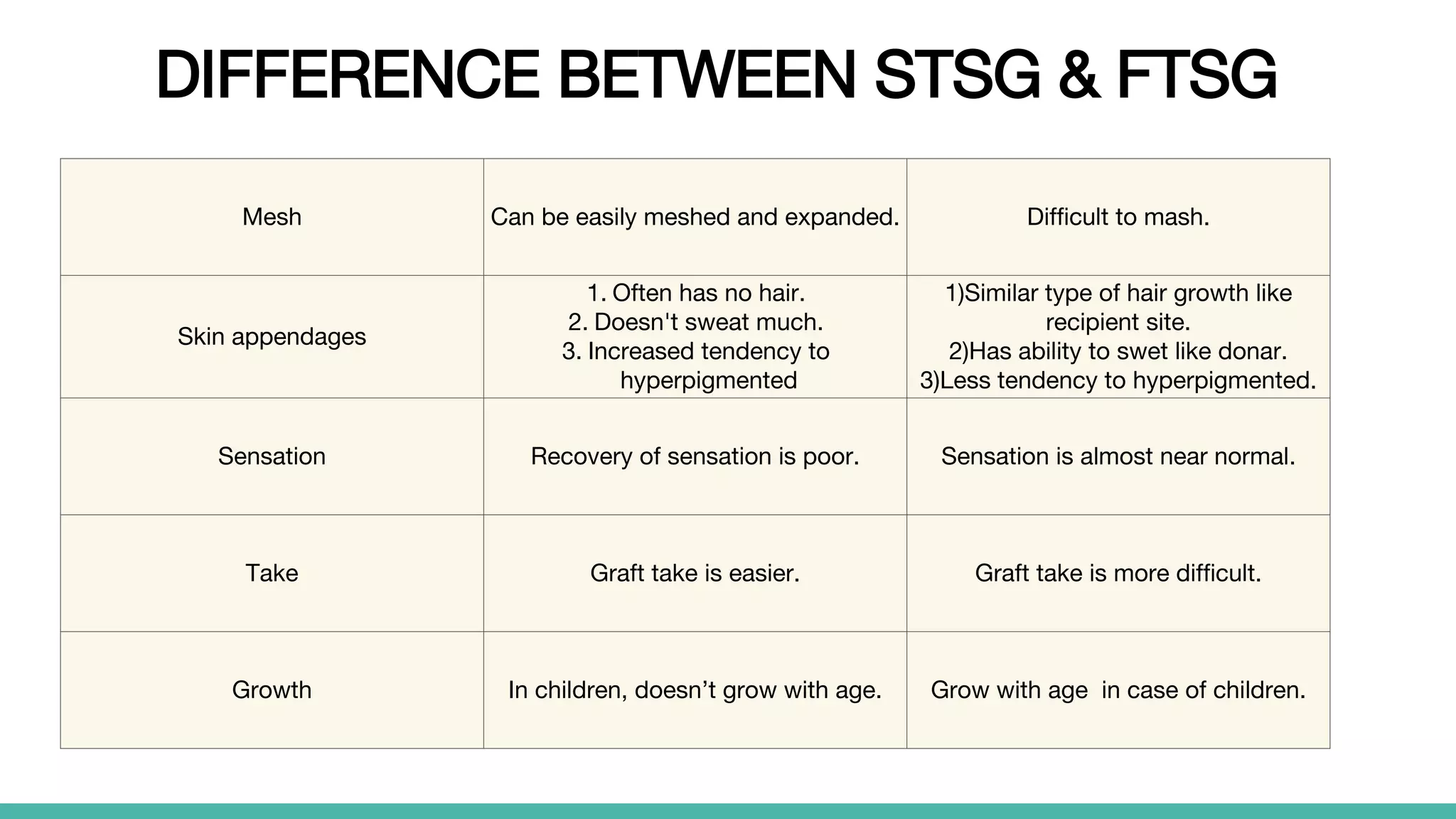 Different types of Skin graft & flap.pptx
