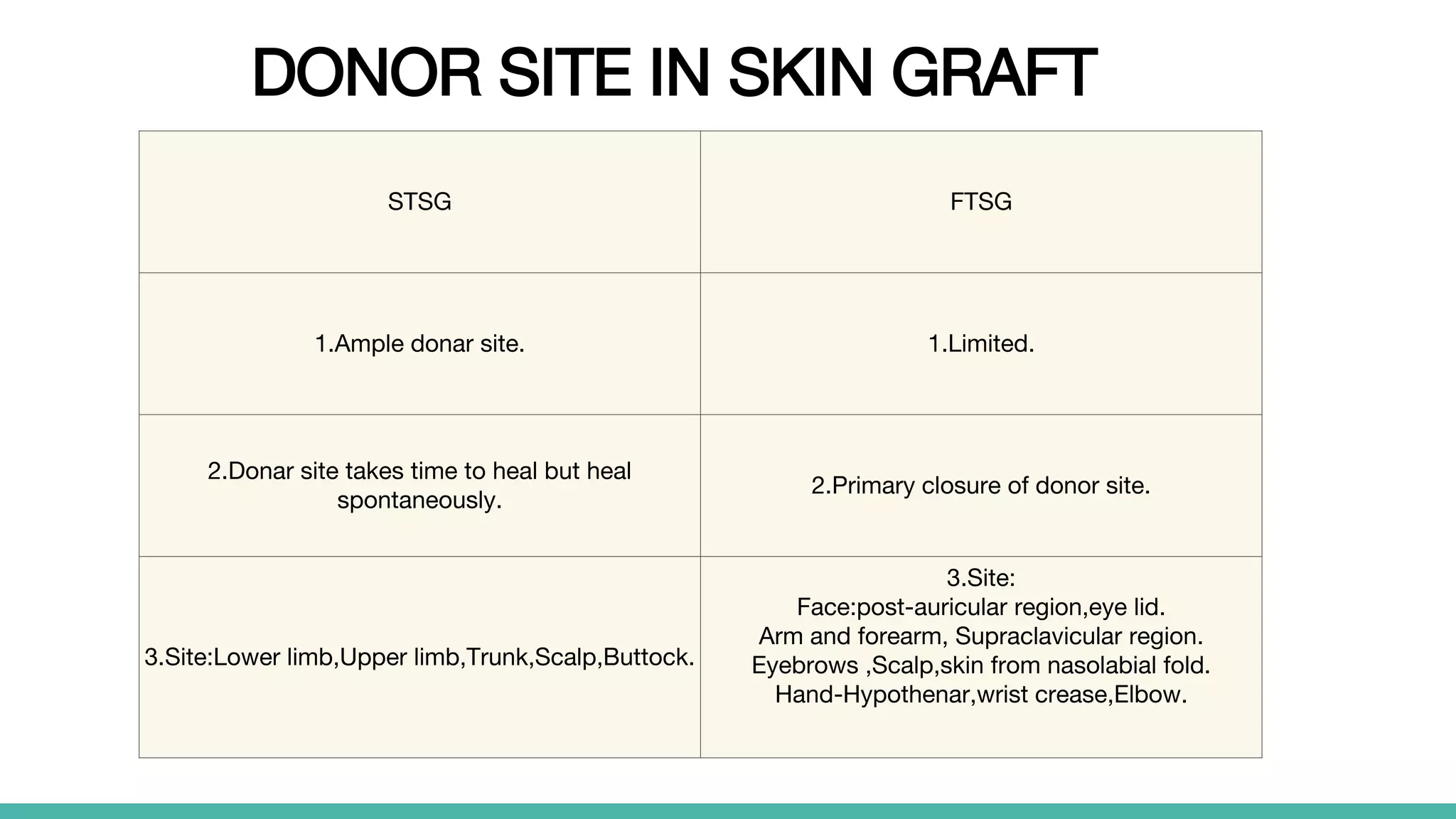 Different types of Skin graft & flap.pptx