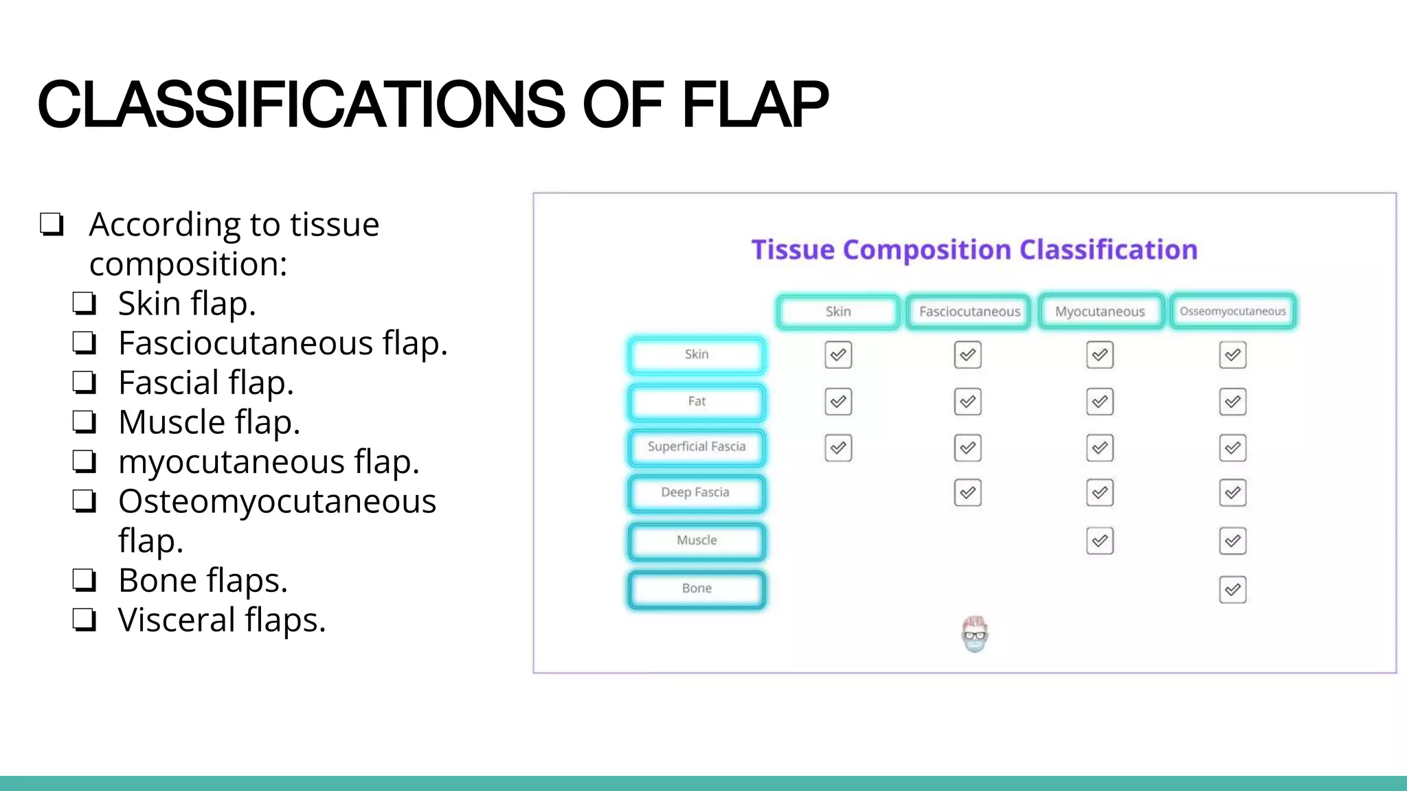 Different types of Skin graft & flap.pptx