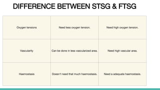 Different types of Skin graft & flap.pptx