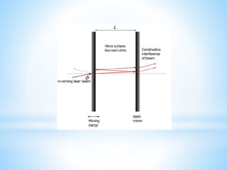 LIGHT SUPERPOSITION & CHARACTERS | PPT