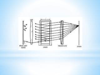 LIGHT SUPERPOSITION & CHARACTERS | PPT
