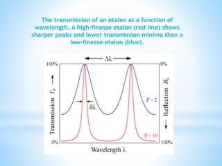 LIGHT SUPERPOSITION & CHARACTERS | PPT