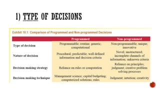 Principle of Management: Chapter 10 Decision Making | PPTX