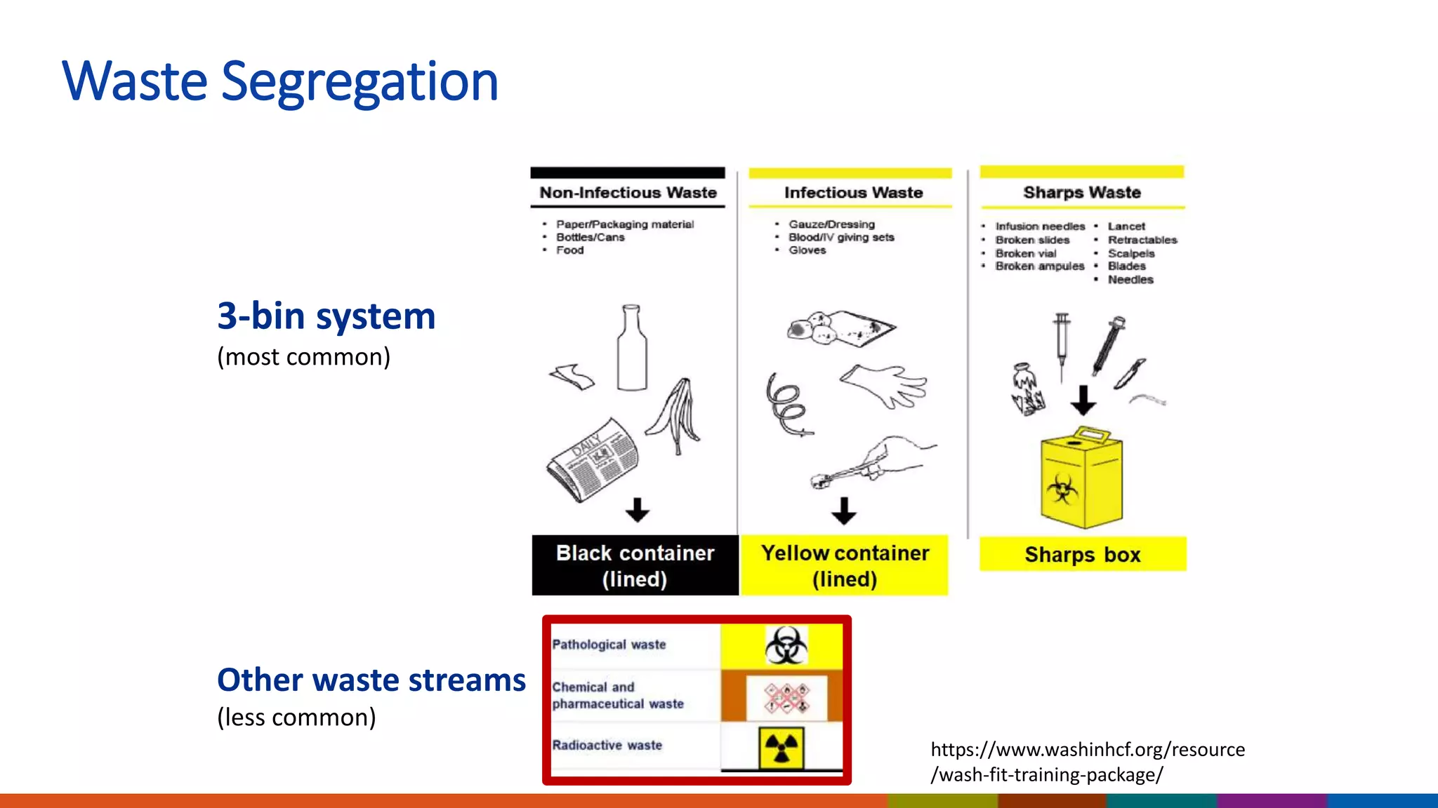 mgmt-4-waste-management-part-1-process.pptx