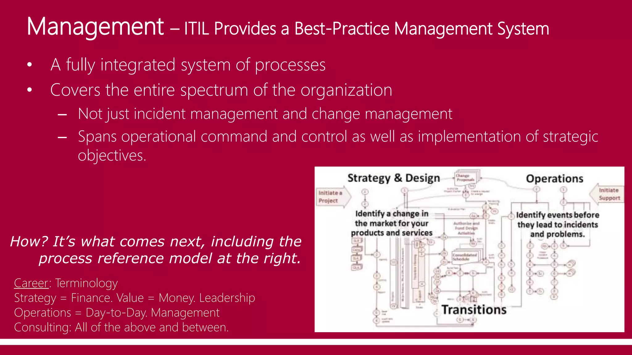 An Integrated Management System - Best Practices 2020 Adoption of ITIL ...