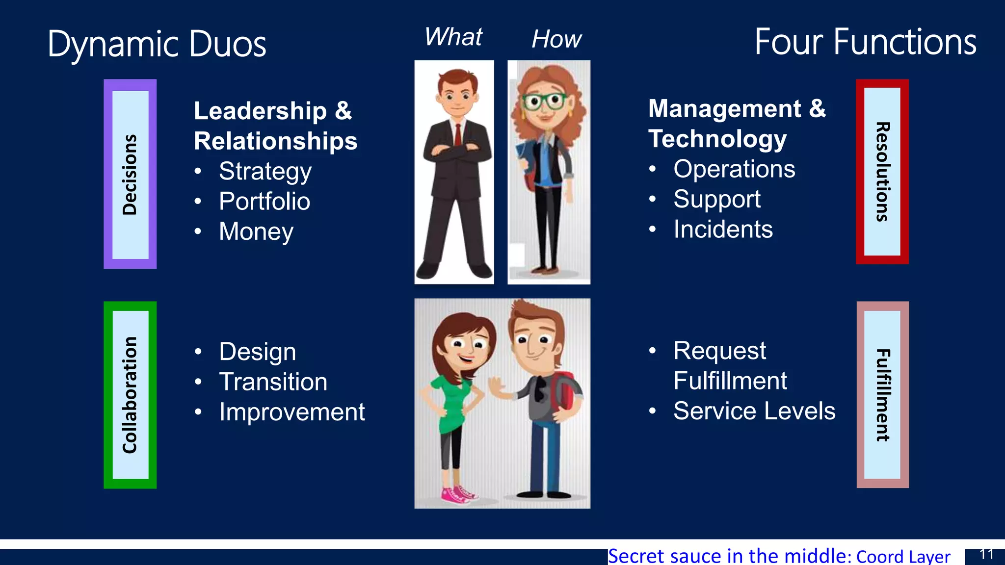 An Integrated Management System - Best Practices 2020 Adoption of ITIL | PPTX