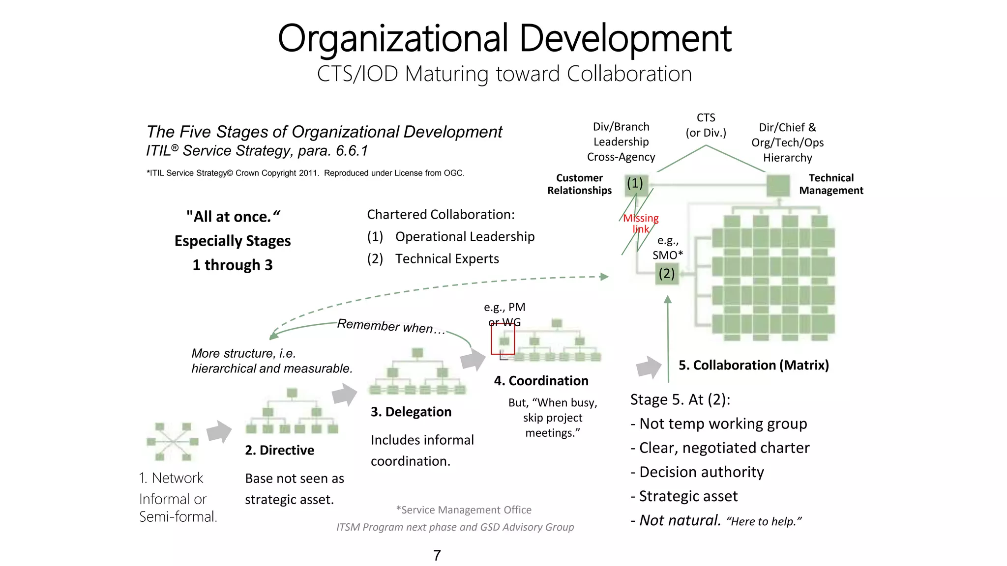 An Integrated Management System - Best Practices 2020 Adoption of ITIL ...