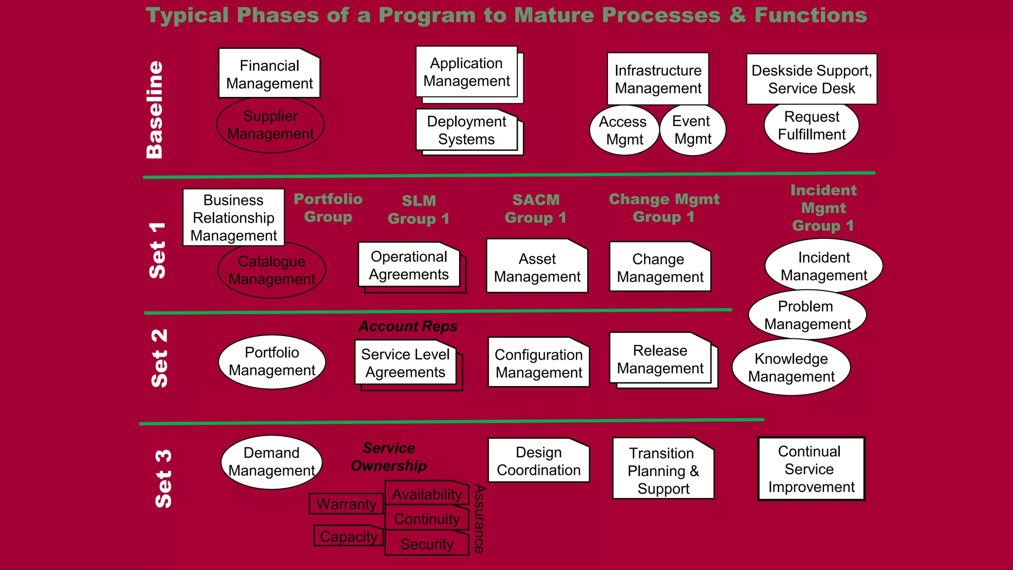 An Integrated Management System - Best Practices 2020 Adoption of ITIL ...