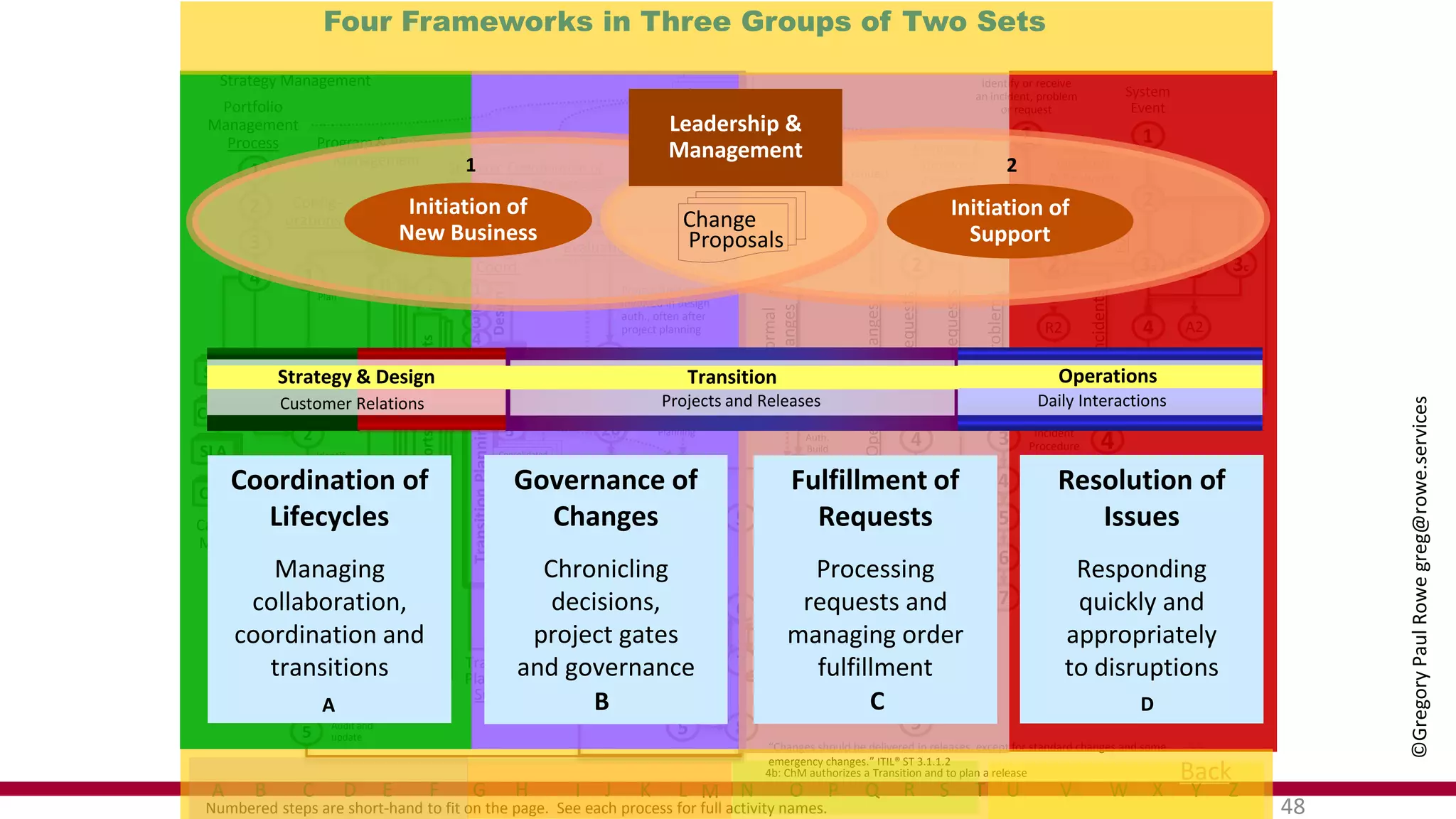 An Integrated Management System - Best Practices 2020 Adoption of ITIL ...