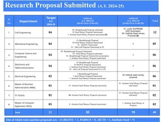 Mgmt 15_06_25 R & D Presentation presentation at Institute | PPTX