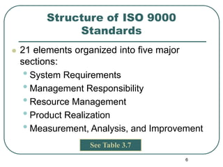 mgmt160-ISO 9000-s04.ppt