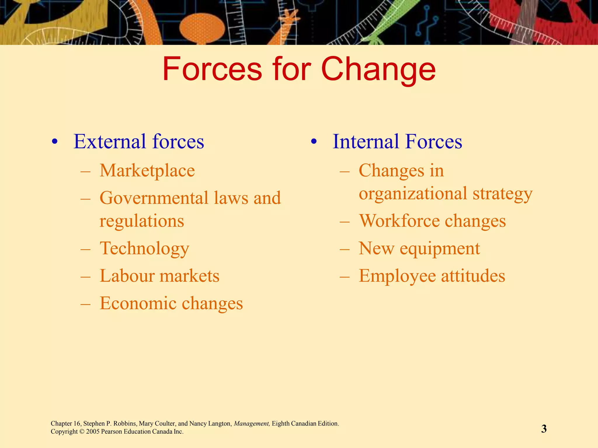 mgmt192-Chp16-Change Management.ppt