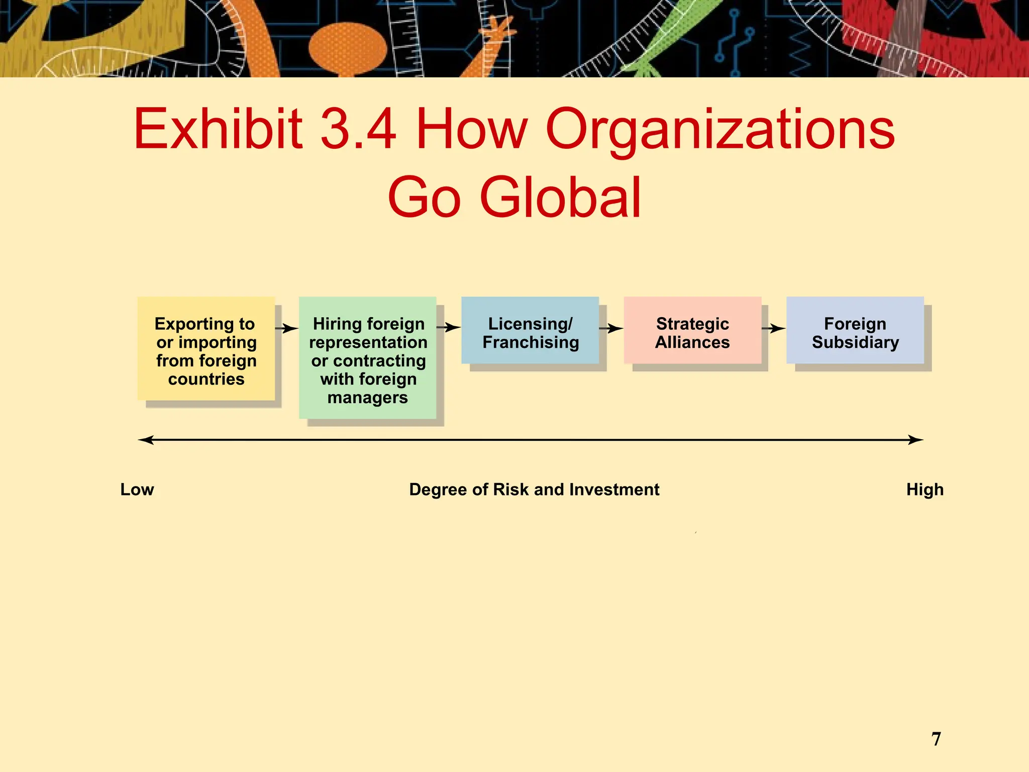 Managing global environment management (1).ppt