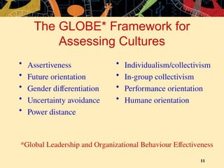 Managing global environment management (1).ppt