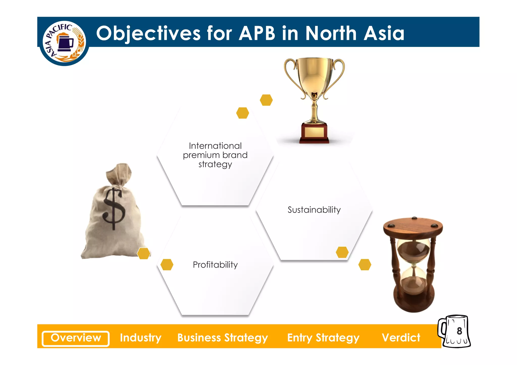 Asia Pacific Breweries Project for Strategic Management in China | PDF