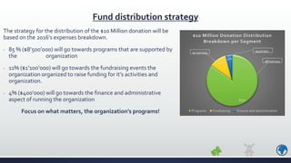 MGMT 321 - NPO fund distribution winner presentation by Jeremie Dalin | PPT