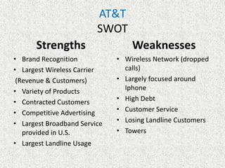 ATT vs. Verizon | PPTX