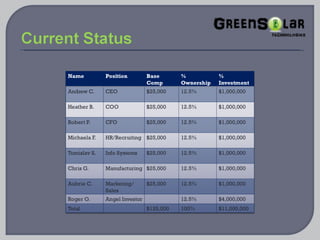 Solar Powered Laptop | PPT