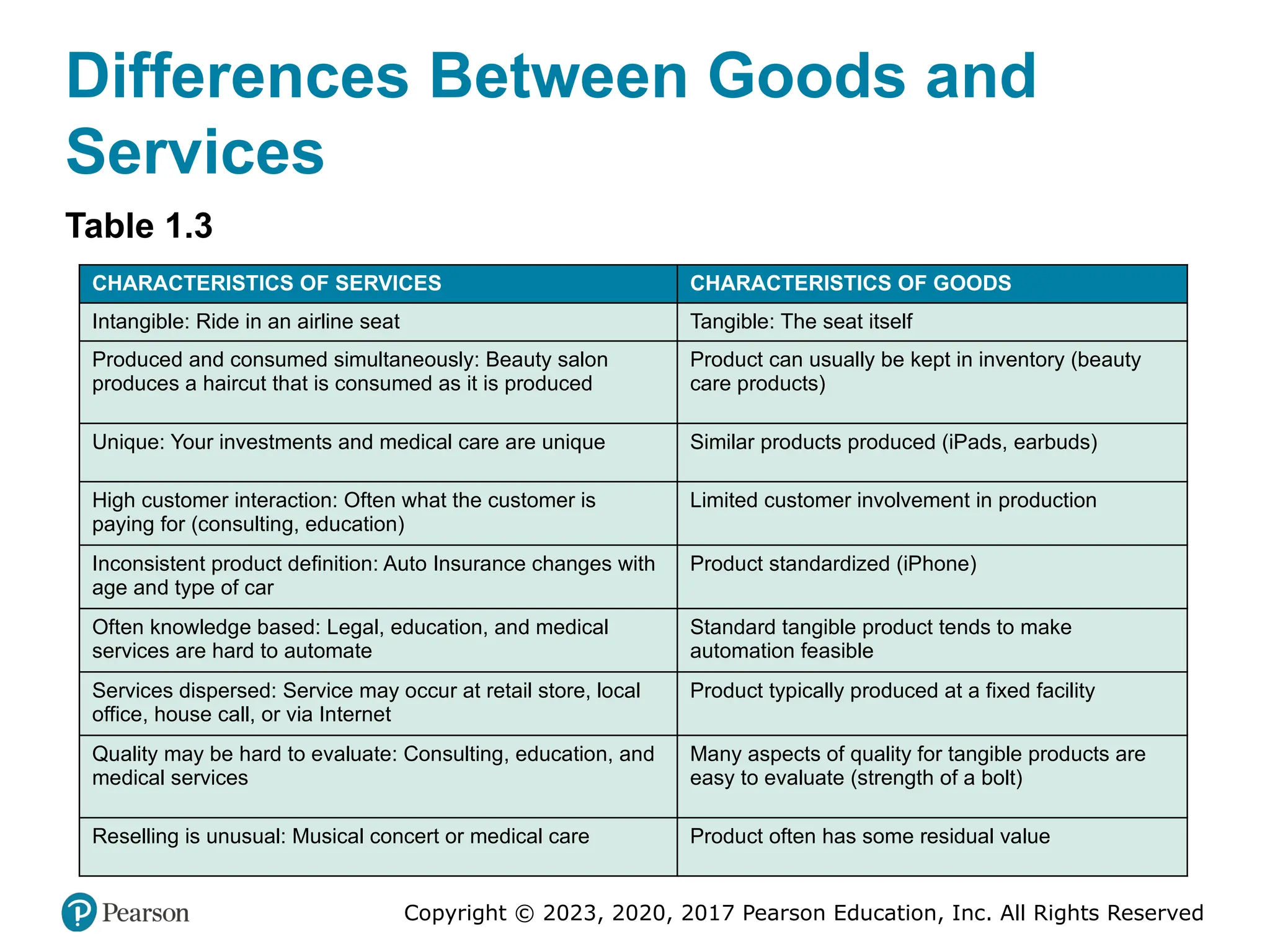 MGMT 484 Chapter 1 collllege presentation.pptx