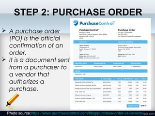 PURCHASING DOCUMENTS | PPT