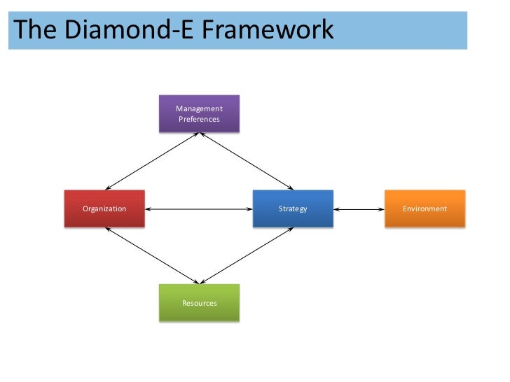 MGMT508 The Wallace Group Case