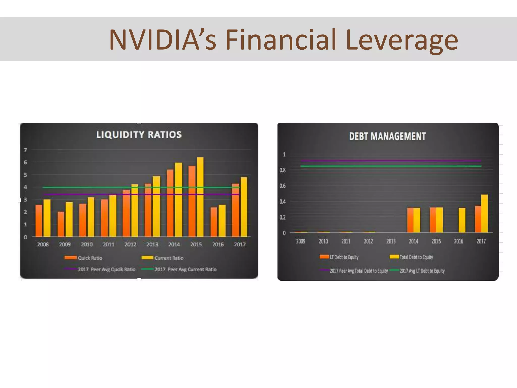 NVIDIA - Strategic Management Presentation | PPTX