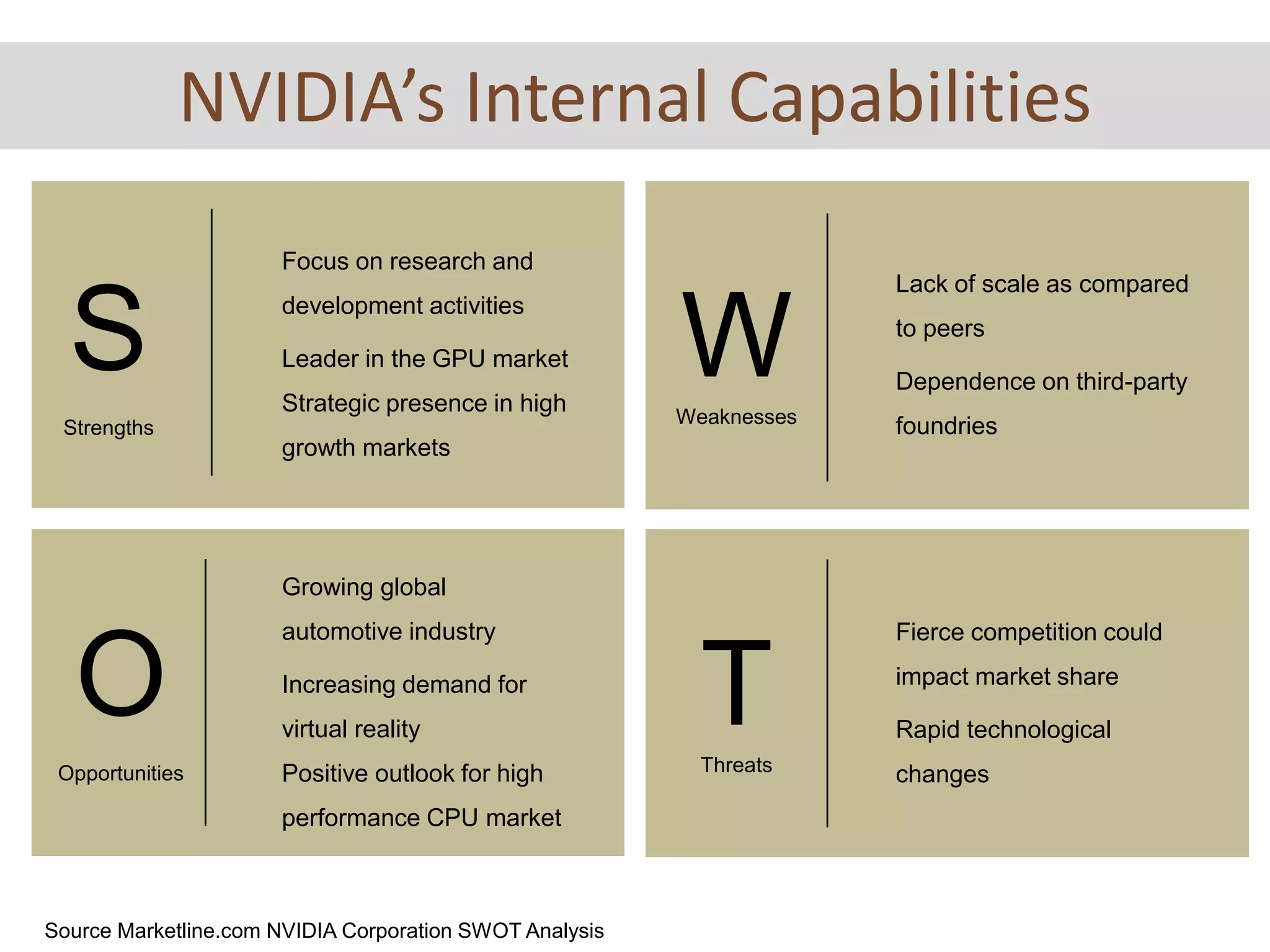 NVIDIA - Strategic Management Presentation | PPTX