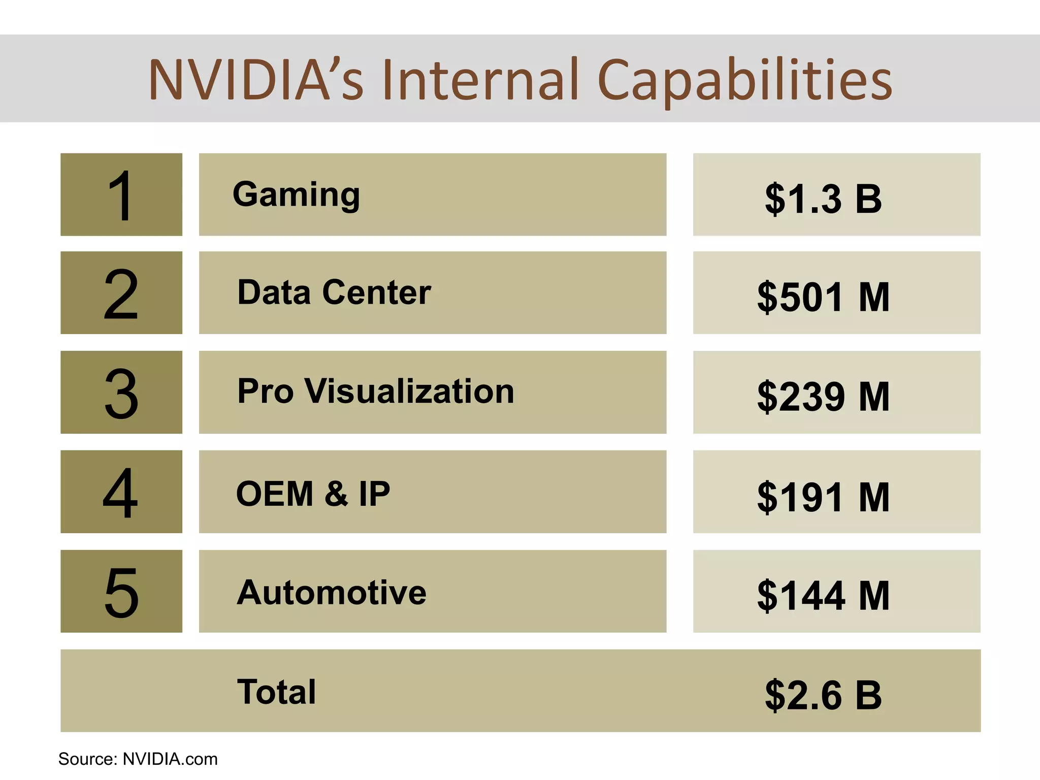 NVIDIA - Strategic Management Presentation | PPTX