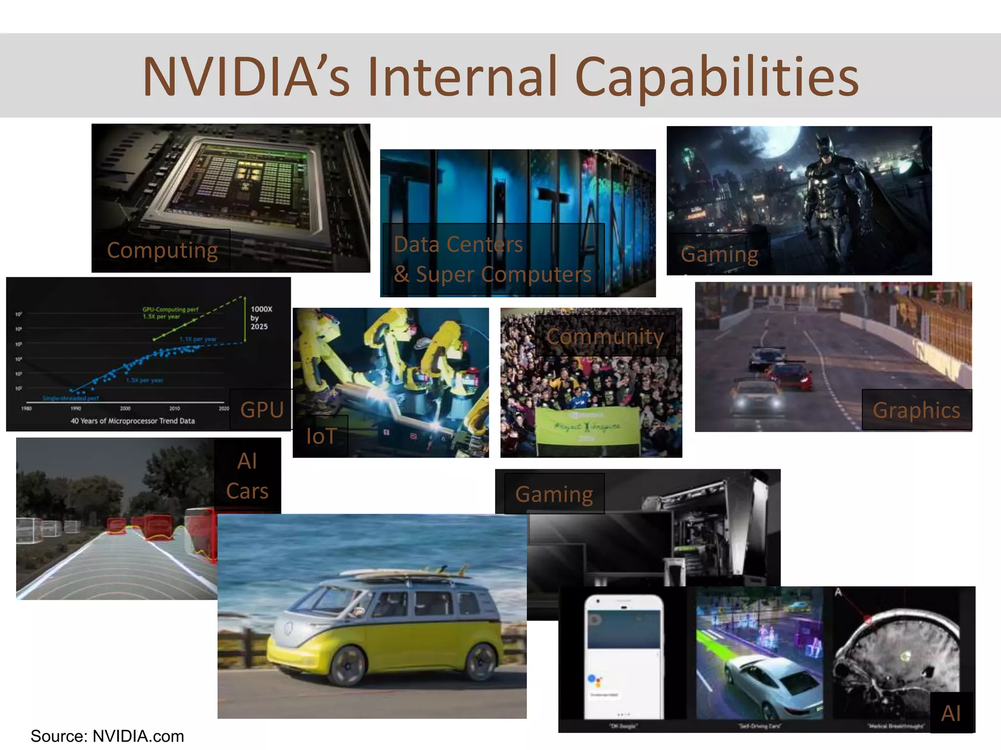 NVIDIA - Strategic Management Presentation | PPTX