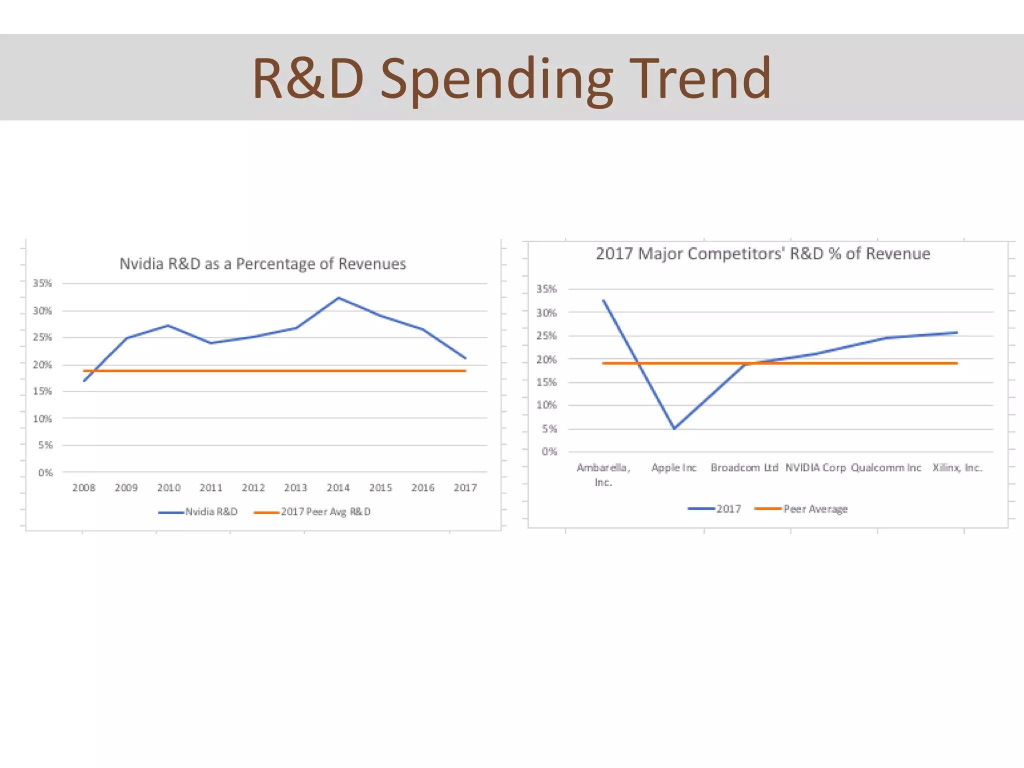 NVIDIA - Strategic Management Presentation | PPTX