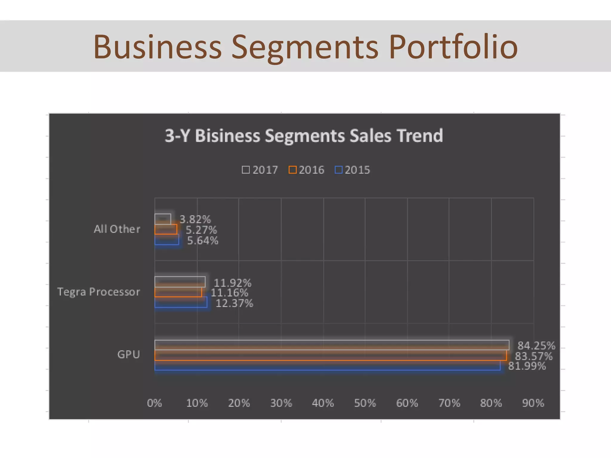 NVIDIA - Strategic Management Presentation | PPTX