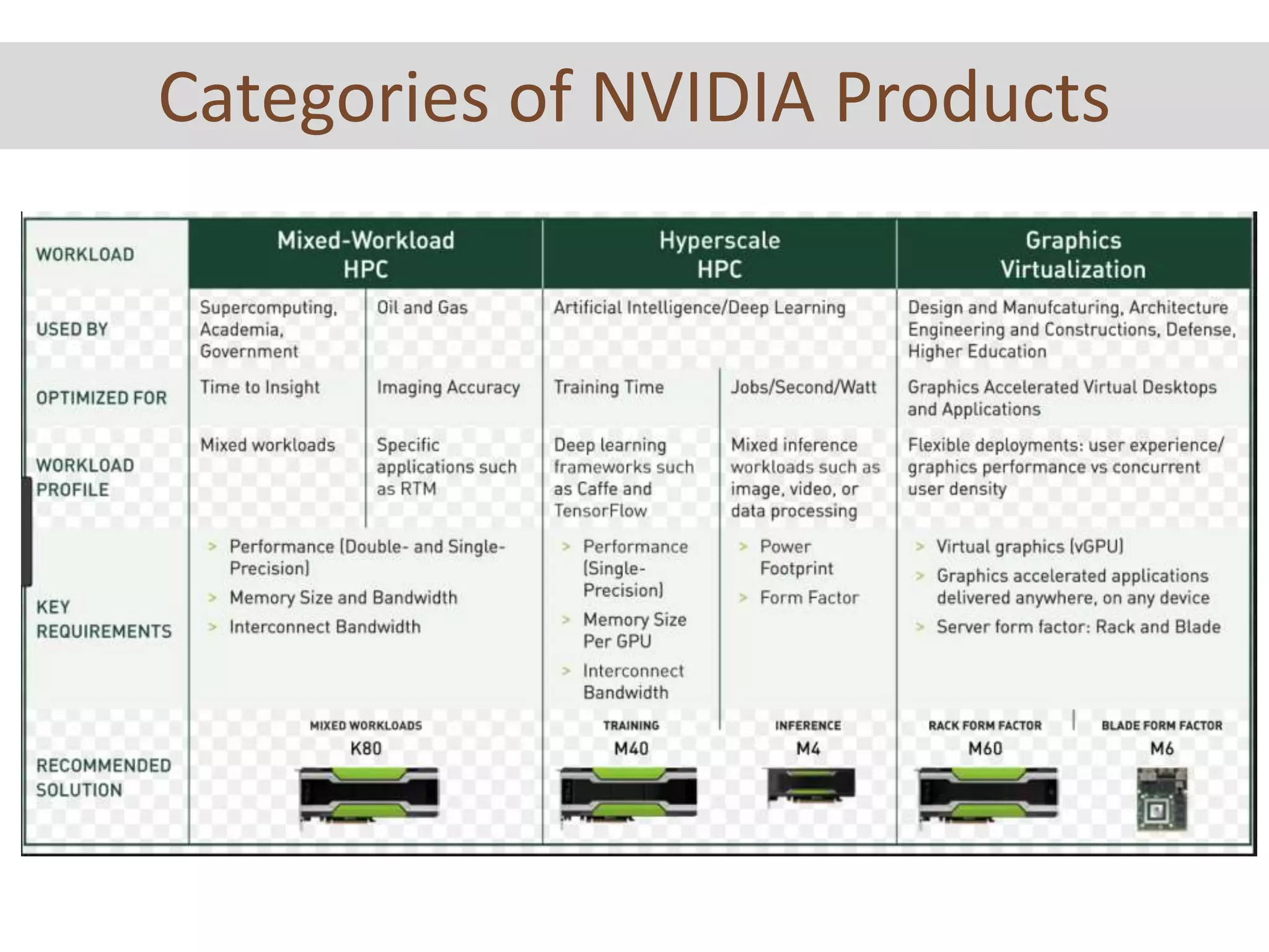 NVIDIA - Strategic Management Presentation | PPTX