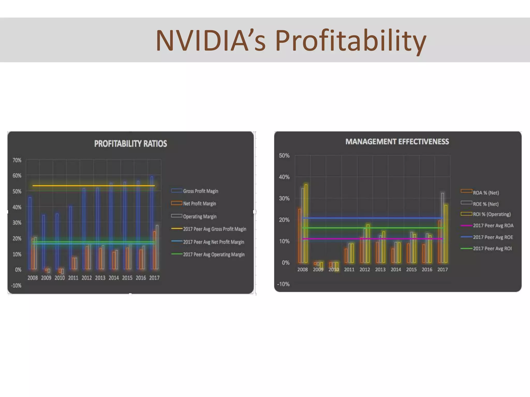 NVIDIA - Strategic Management Presentation | PPTX