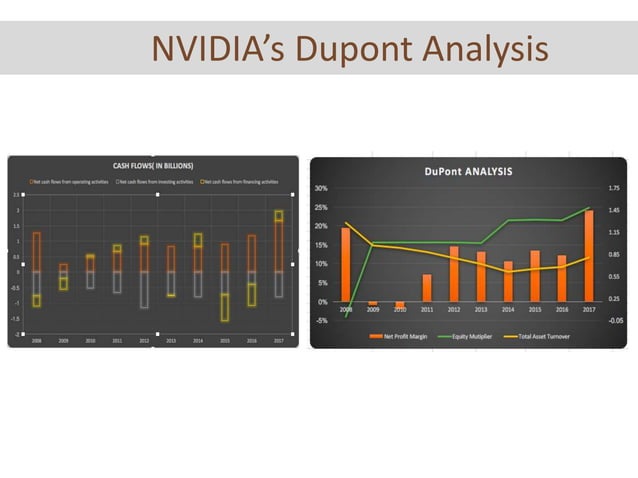 NVIDIA - Strategic Management Presentation | PPTX | PC Games | Video Gaming
