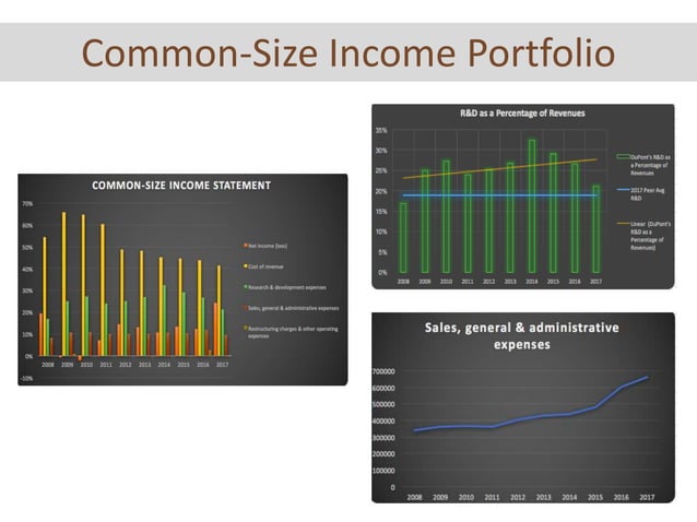 NVIDIA - Strategic Management Presentation | PPTX | PC Games | Video Gaming