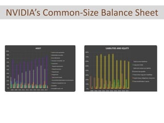 NVIDIA - Strategic Management Presentation | PPTX