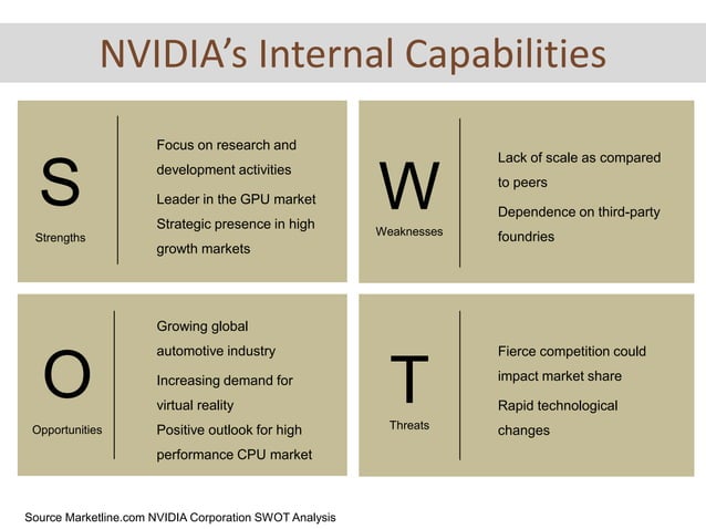 NVIDIA - Strategic Management Presentation | PPTX | PC Games | Video Gaming