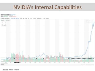 NVIDIA - Strategic Management Presentation | PPTX