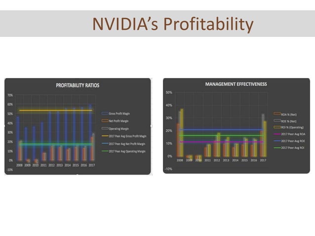 NVIDIA - Strategic Management Presentation | PPTX | PC Games | Video Gaming