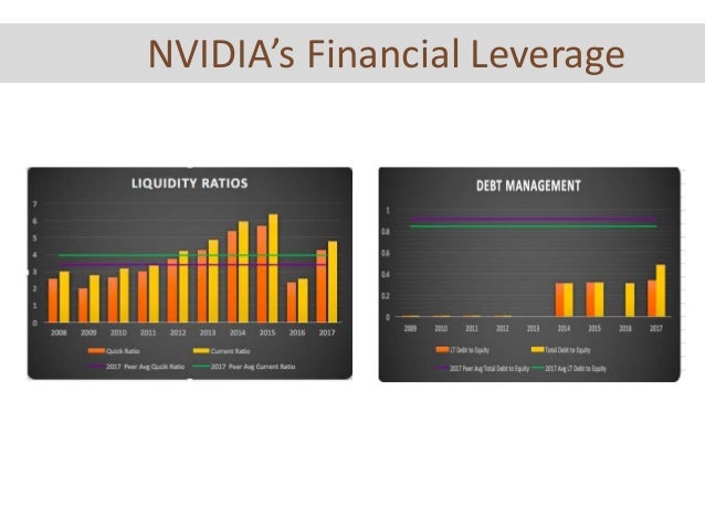NVIDIA - Strategic Management Presentation
