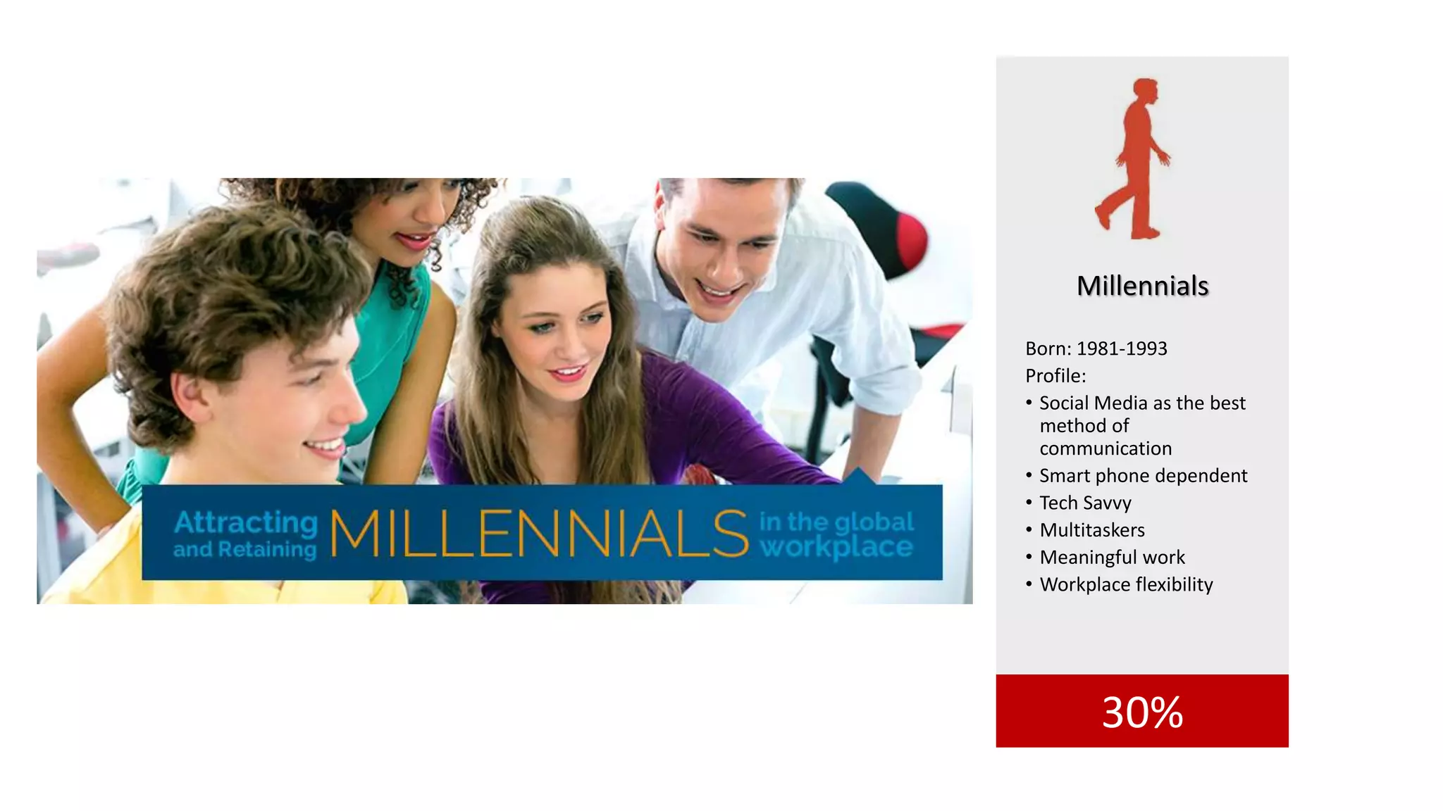 Millennials in the Workplace | PPTX