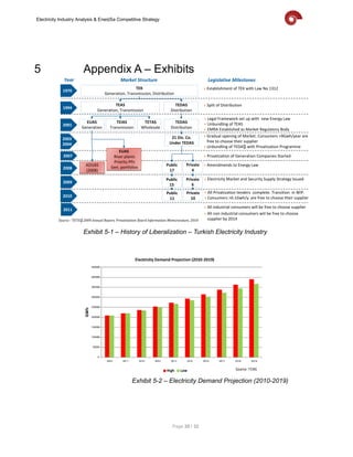Electricity Industry Analysis & A Competitive Strategy | PDF