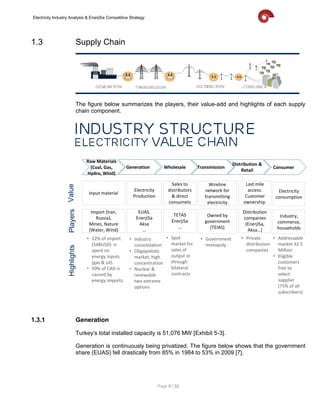 Electricity Industry Analysis & A Competitive Strategy | PDF