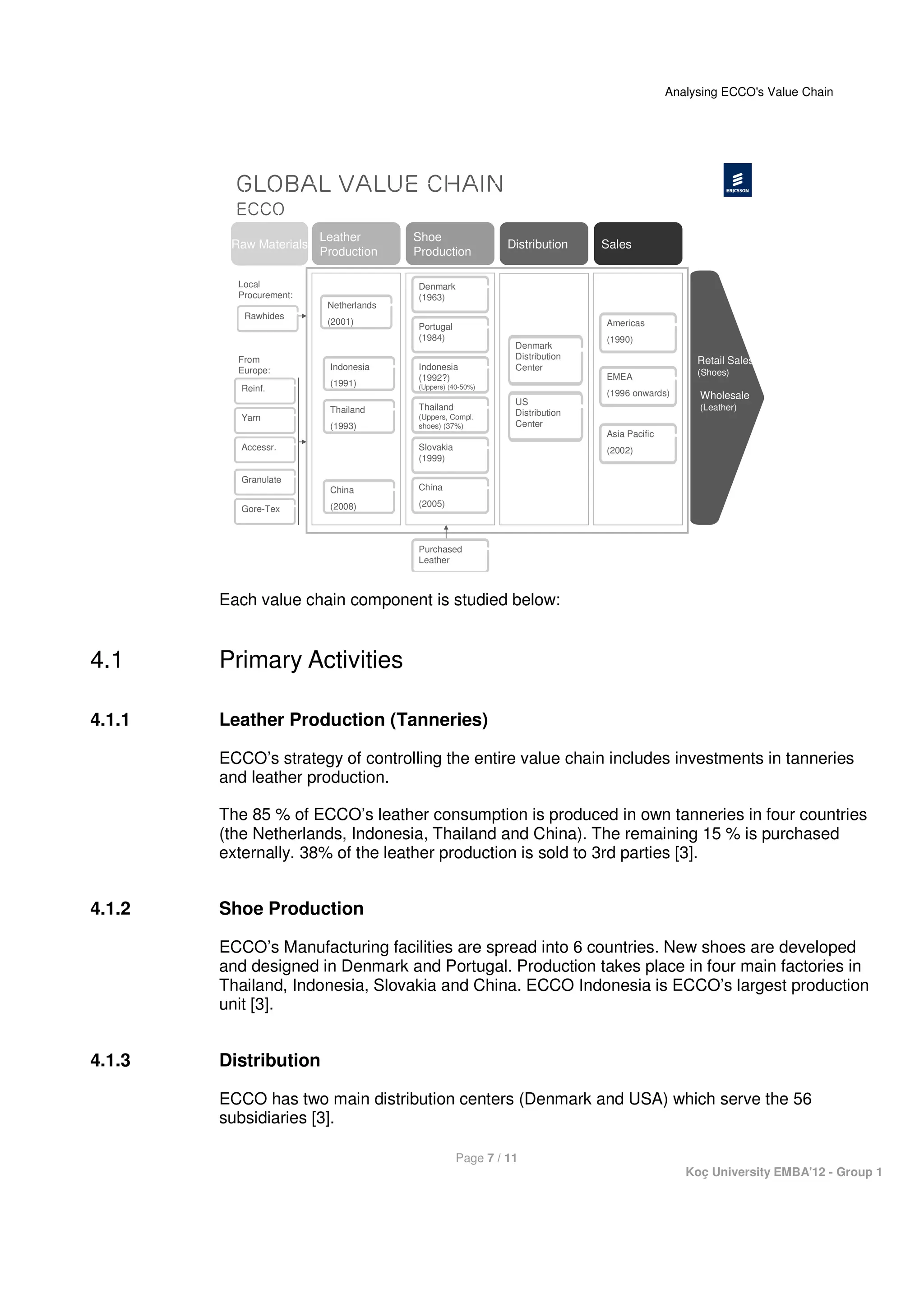 Value Chain Analysis | PDF
