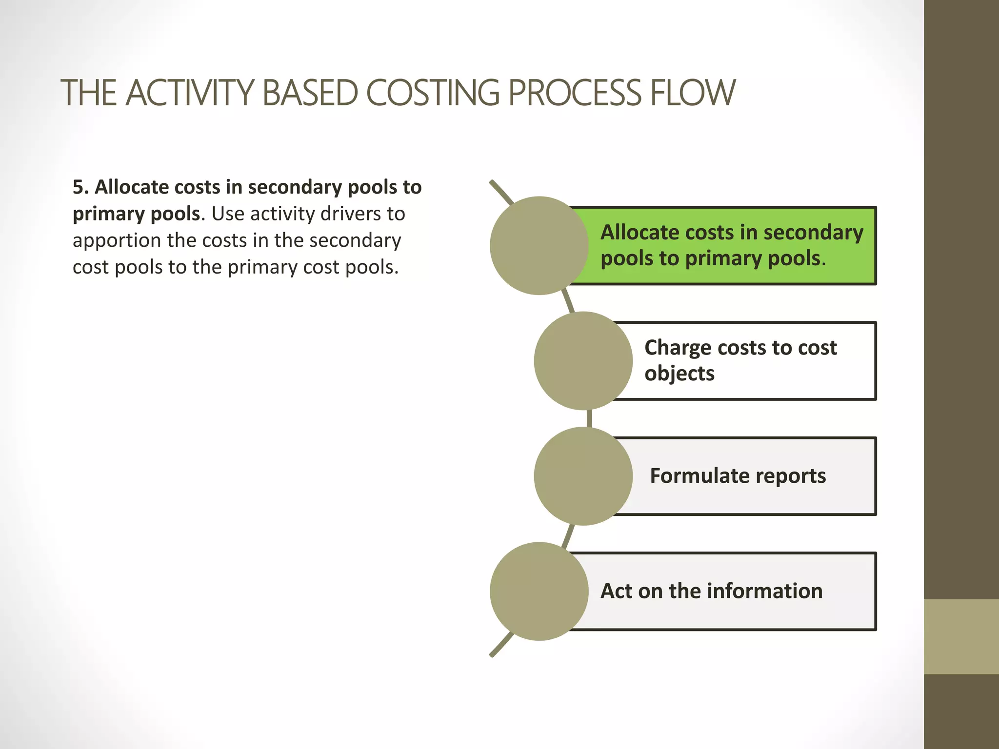 Chapter 11 : Activity Based Costing and Accounting Information | PPTX