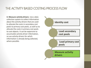 Chapter 11 : Activity Based Costing and Accounting Information | PPTX