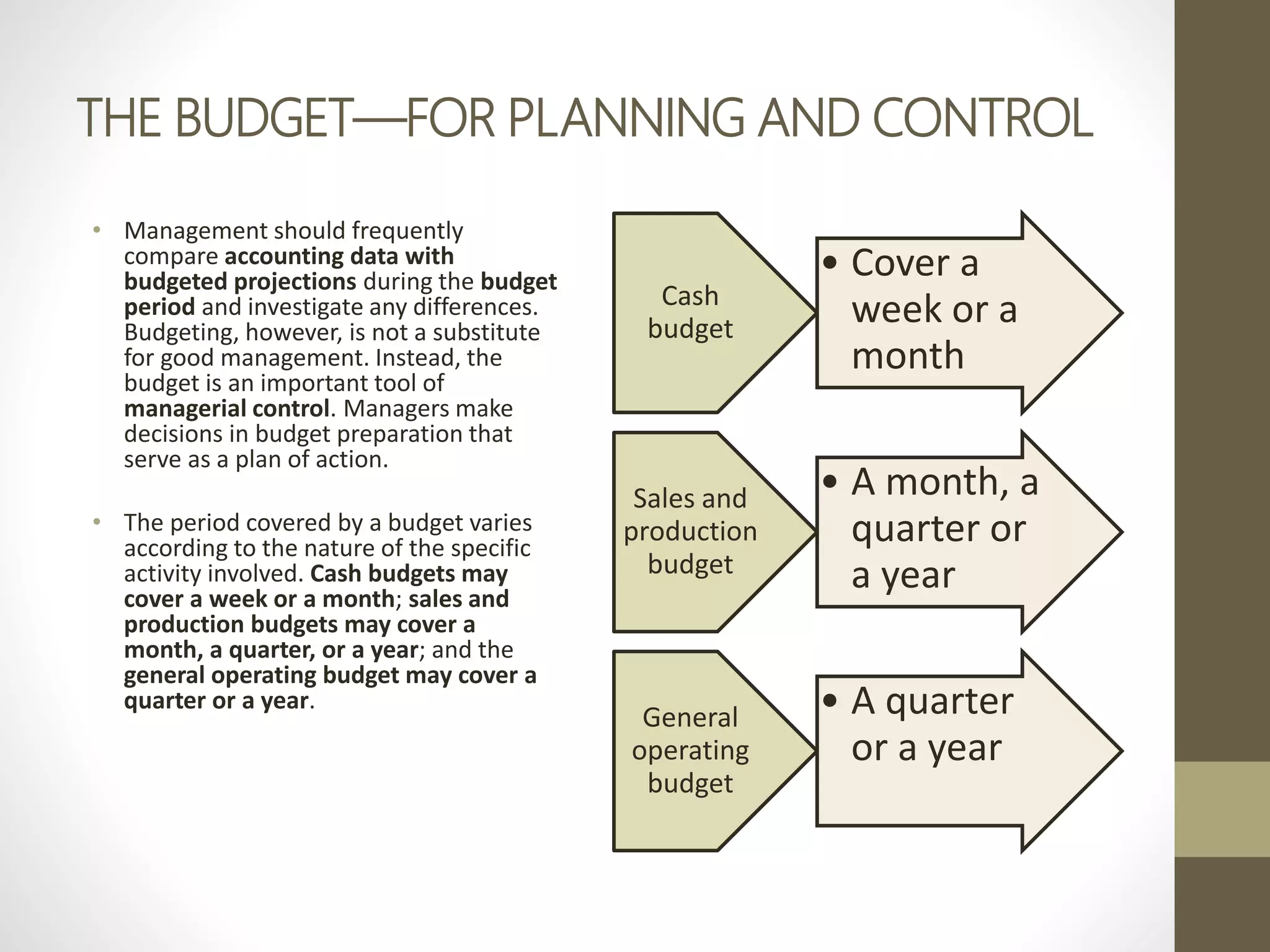 Management Accounting Chapter 12 : Budgeting | PPTX
