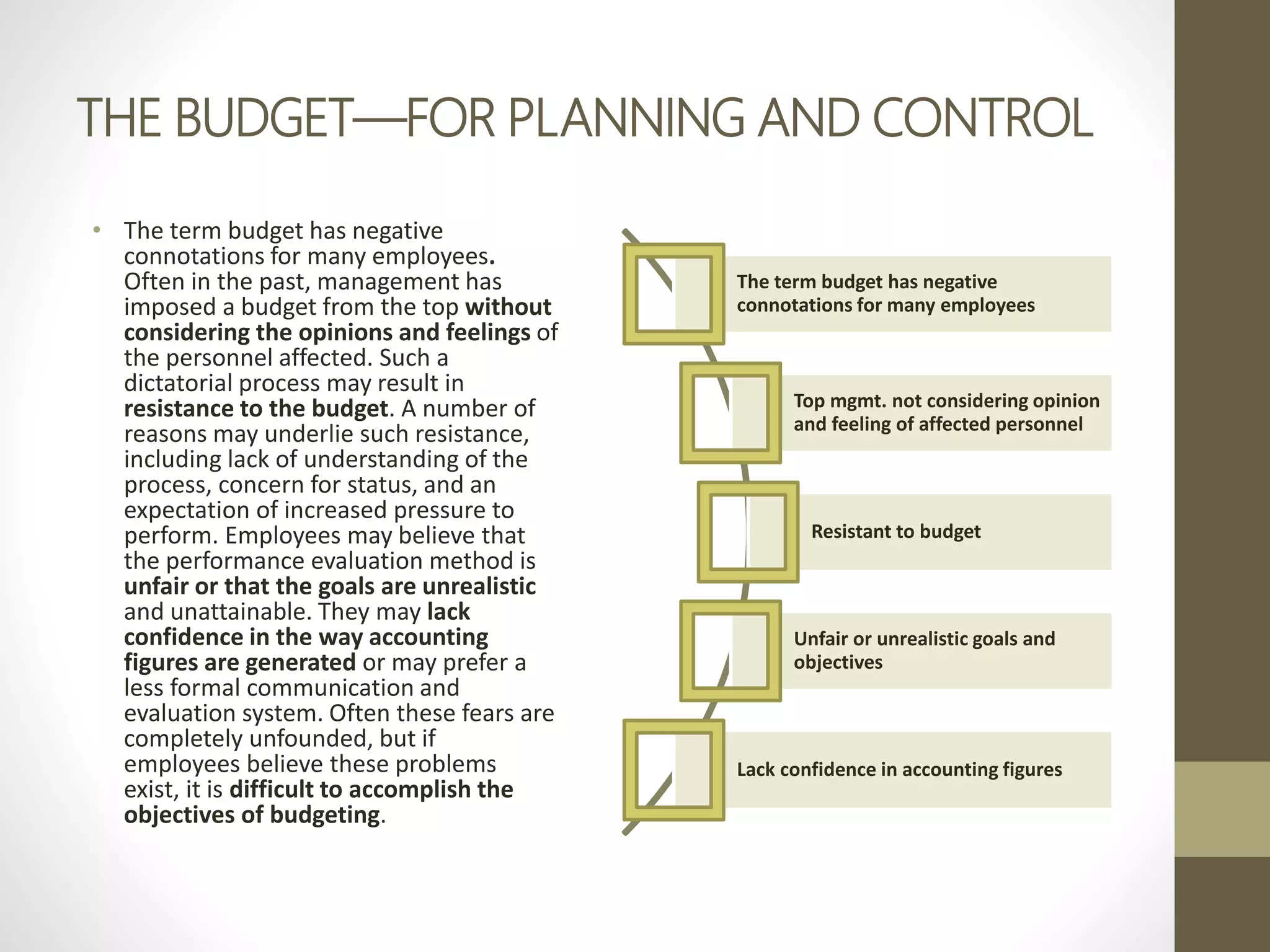 Management Accounting Chapter 12 : Budgeting | PPTX